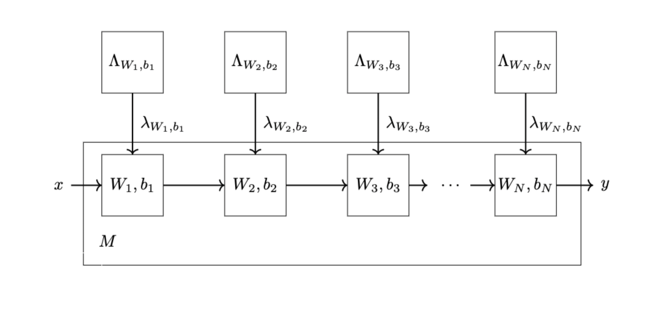 GitHub - henrysteinitz/lr_tensors: Optimization algorithm in which meta-learned learning rate ...