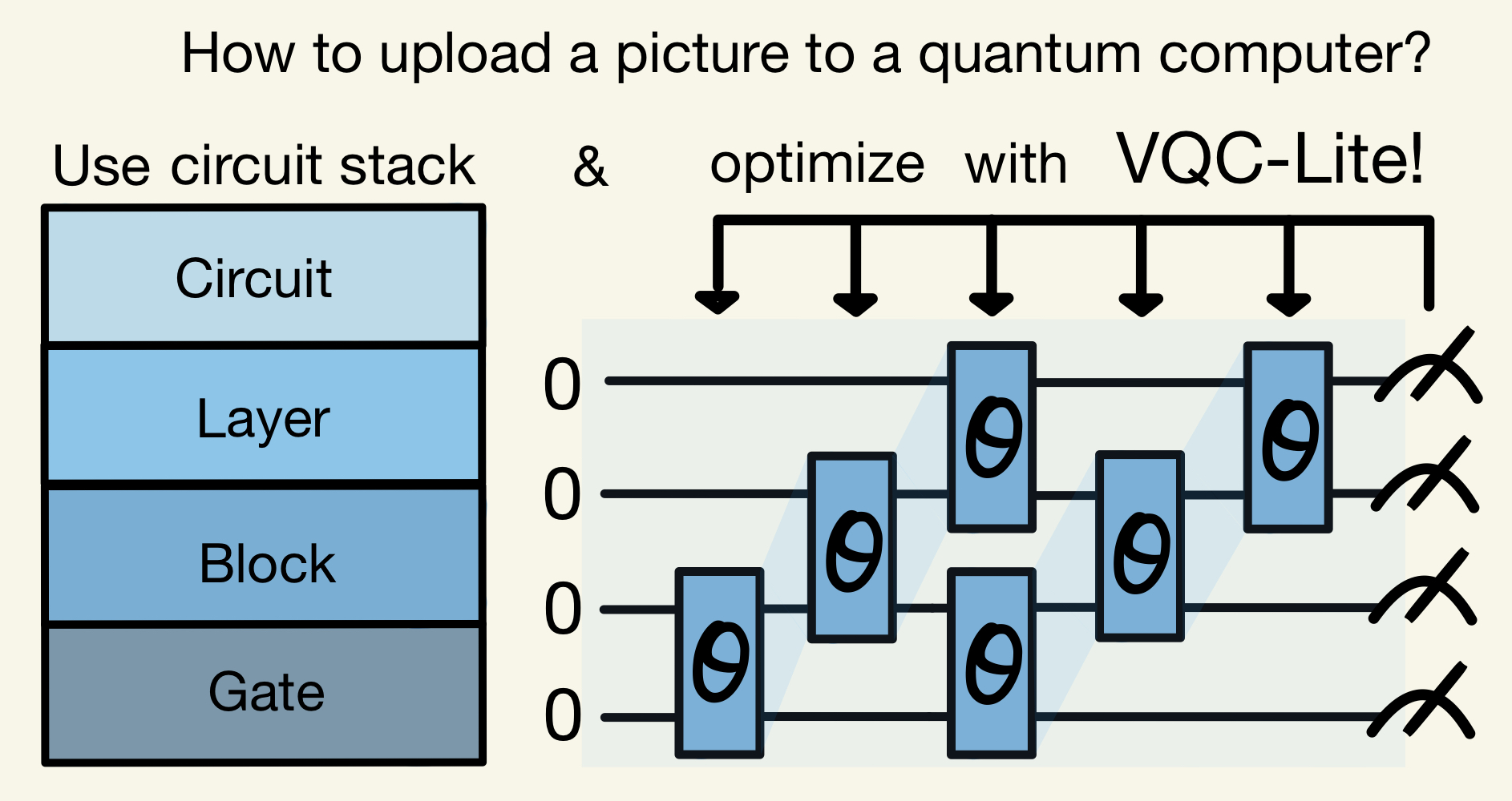 GitHub - kevinkayyy/VQC-Lite