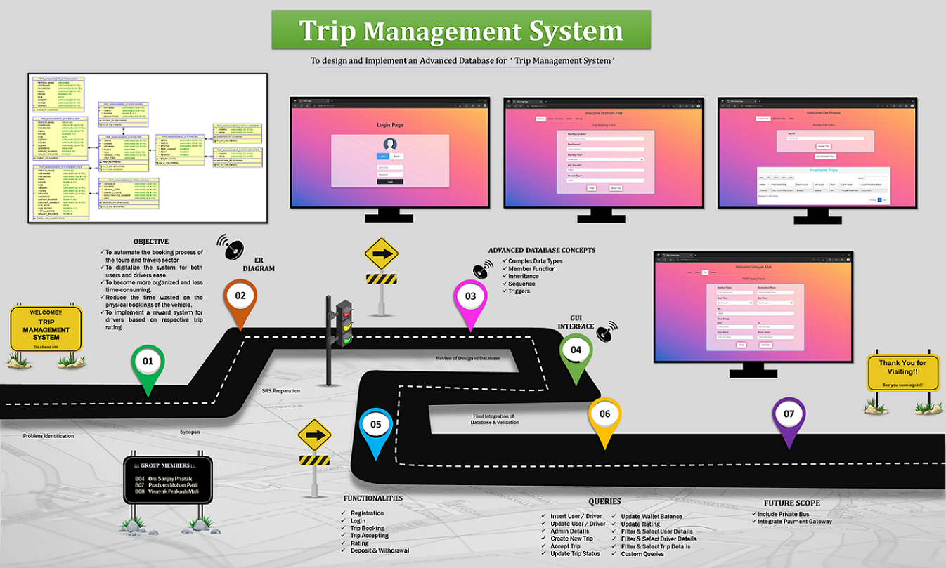 GitHub - malivinayak/Trip-Management-System: Trip Management System with Advance Database ...