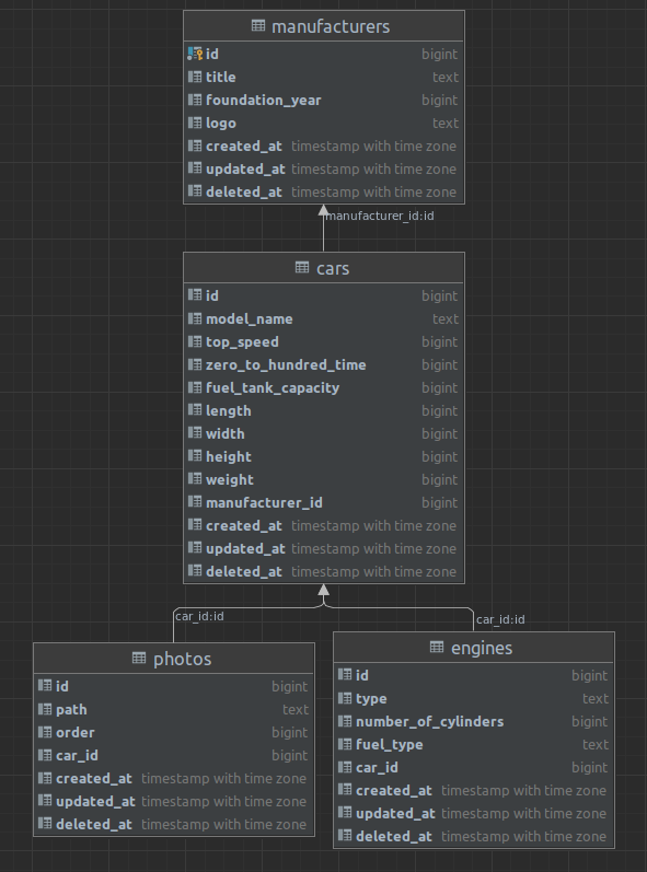 GitHub - rmdn0/cars-pet-project: Simple cars information storing and ...