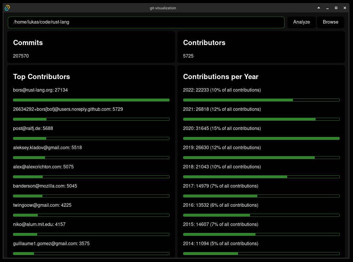 GitHub - lukas-tr/missing-semester-exercise-git-visualization