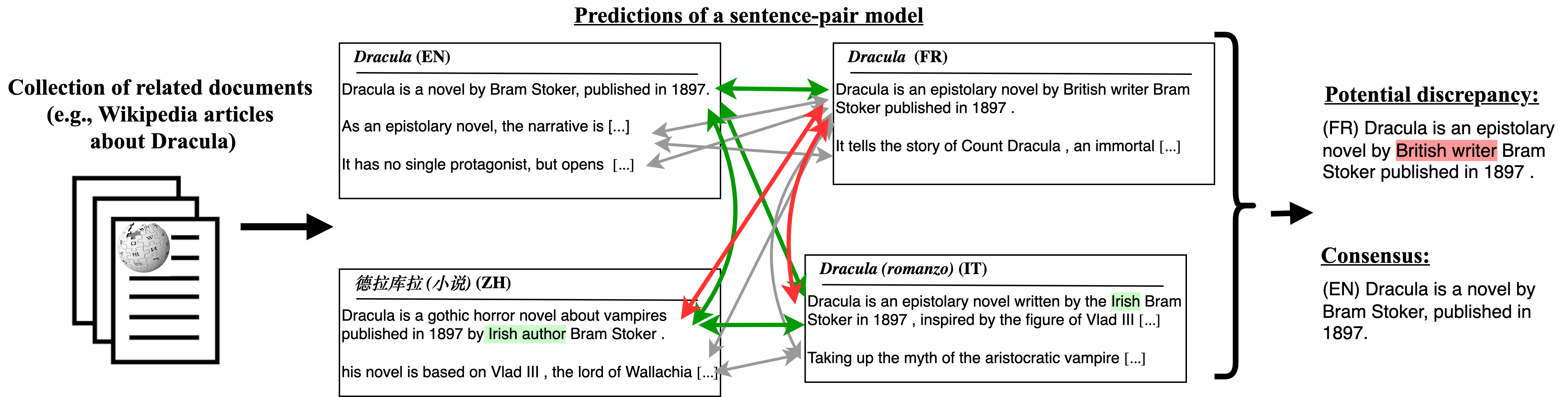 GitHub - google-research-datasets/wiki-translated-clusters-nli: A collection of 5K introductions ...