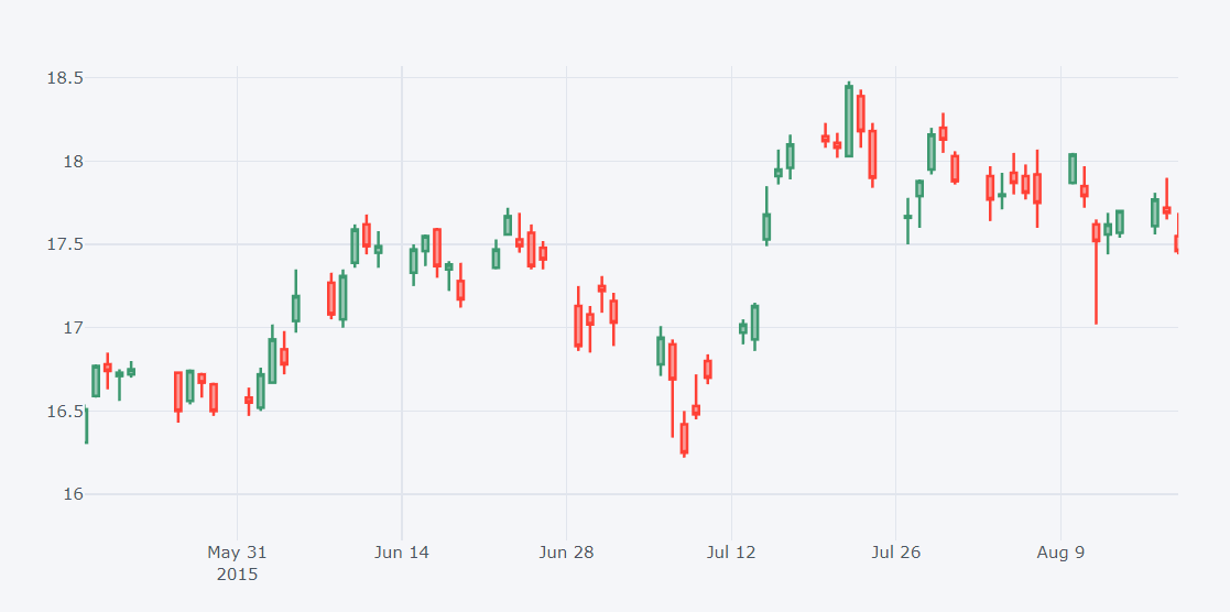 GitHub - fthomas3/Technical-Analysis-of-Bank-Stocks