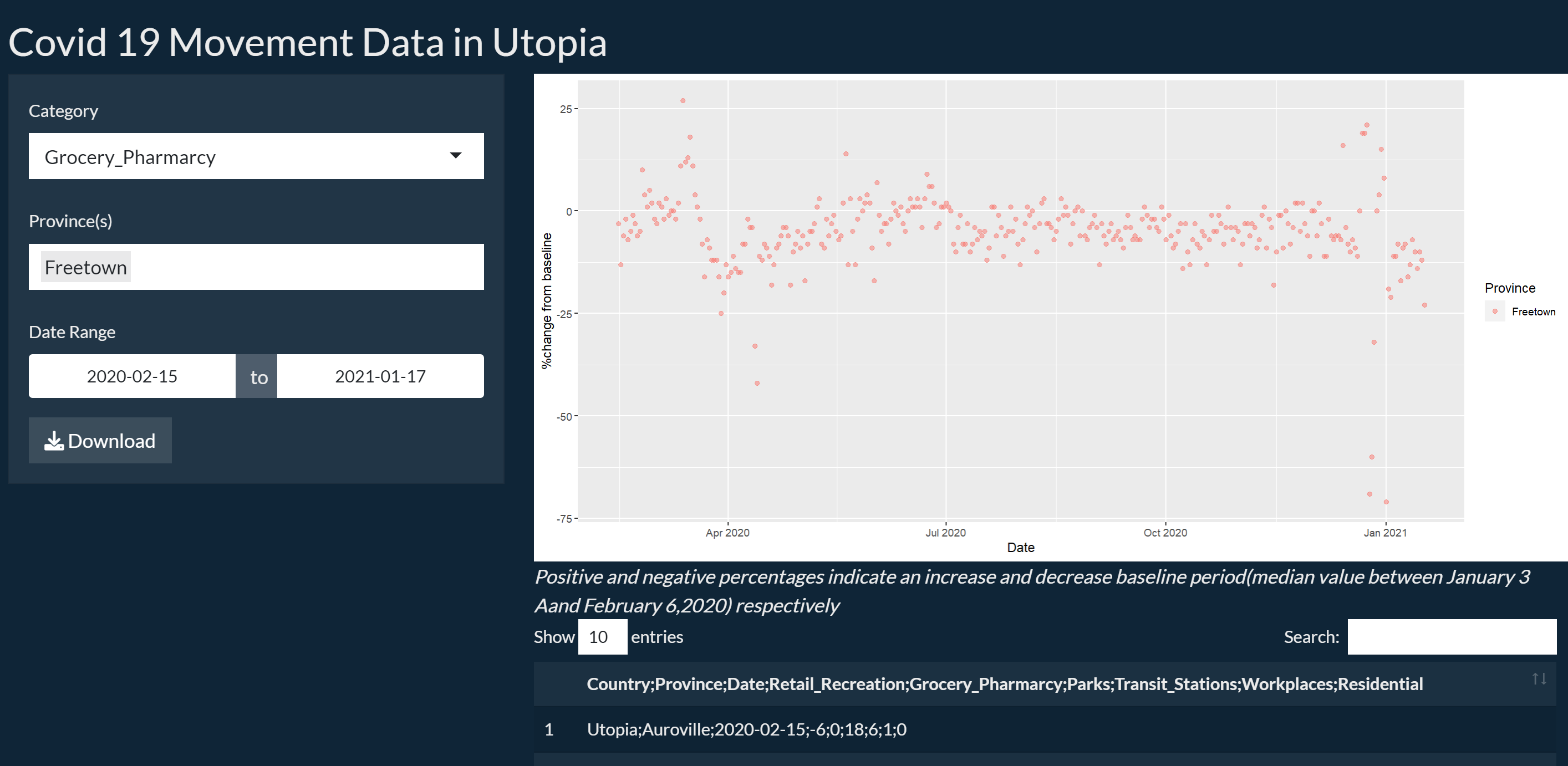 GitHub - Irfanurrahmanfahim/The-Shiny-Dashboard: This is an interactive ...