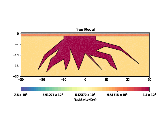 GitHub - TheGospeler/root_variability_simulator