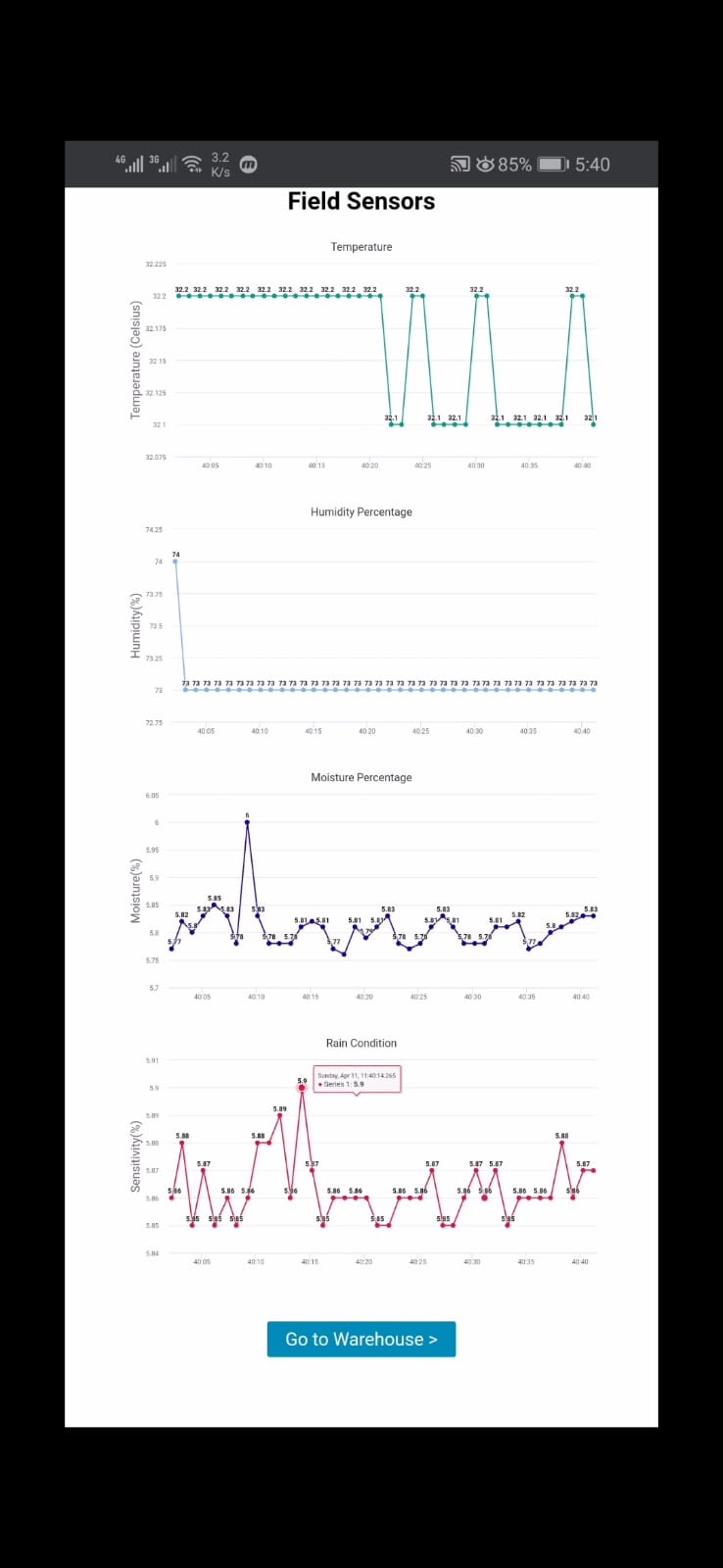 IoT-Project-on-Agricultural-Data-Monitoring/webpage.html at main ...