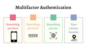 GitHub - CyberBill1/Information-Security-MFA: Multi-factor Authentication (MFA) is an ...