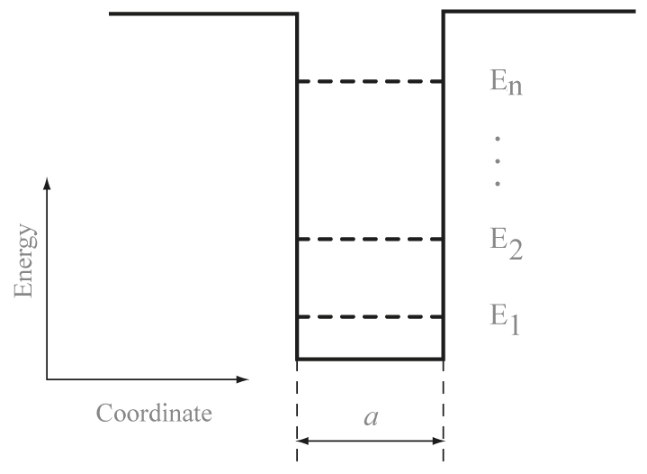 GitHub - Jaipikun/Quantum-Well: Quantum Well Simulation