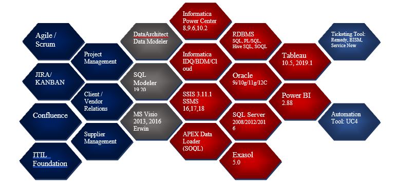 GitHub - Suganya-AM/Suganya-AM: Suganya Arumugam Manickam Portfolio