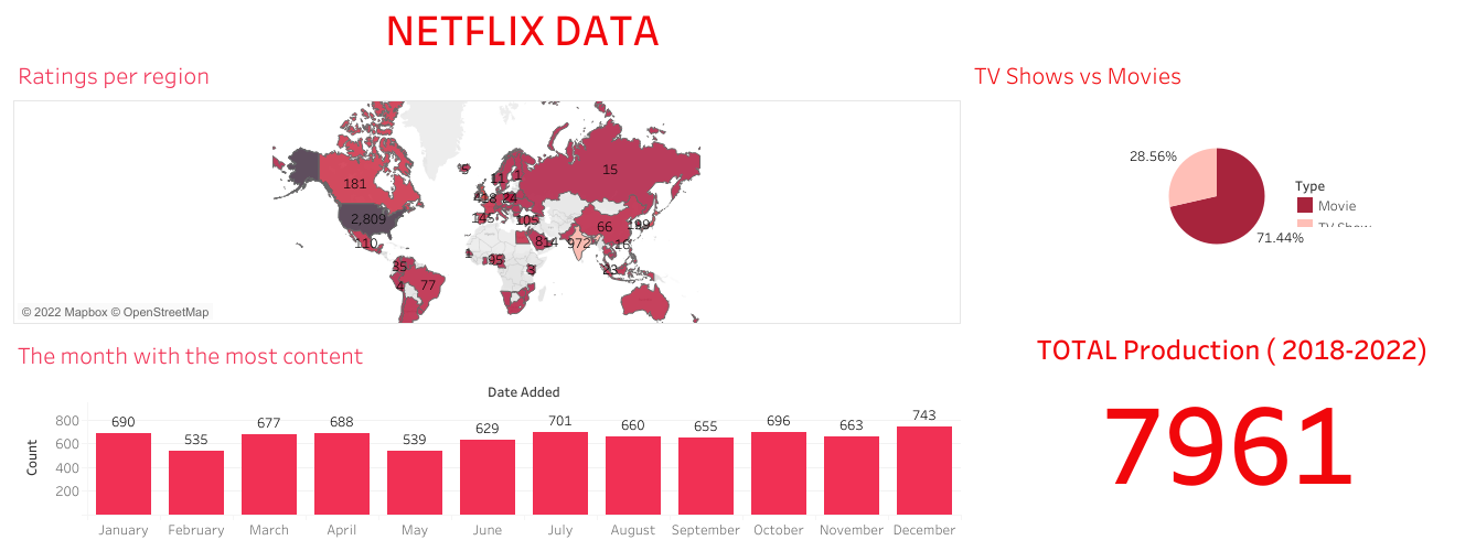 GitHub - meshiboko/DATA-CLEANING-USING-PYTHON