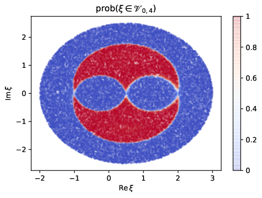 pysft-nn/examples/sphere_04.ipynb at main · HaroldErbin/pysft-nn · GitHub