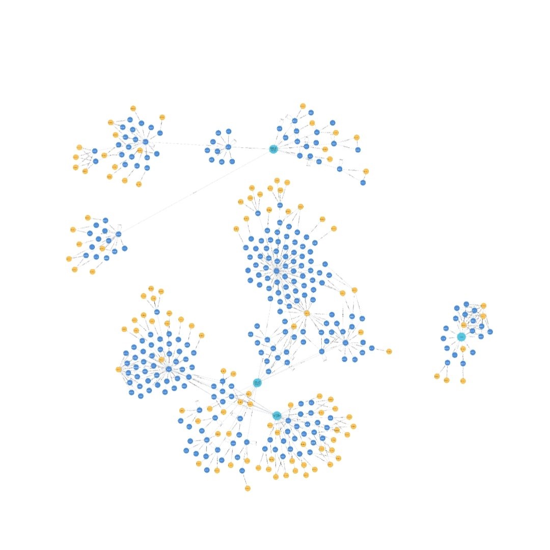 Github Bytetheripperneo4recon An Attack Surface Management And Recon Tool Using Python And Neo4j