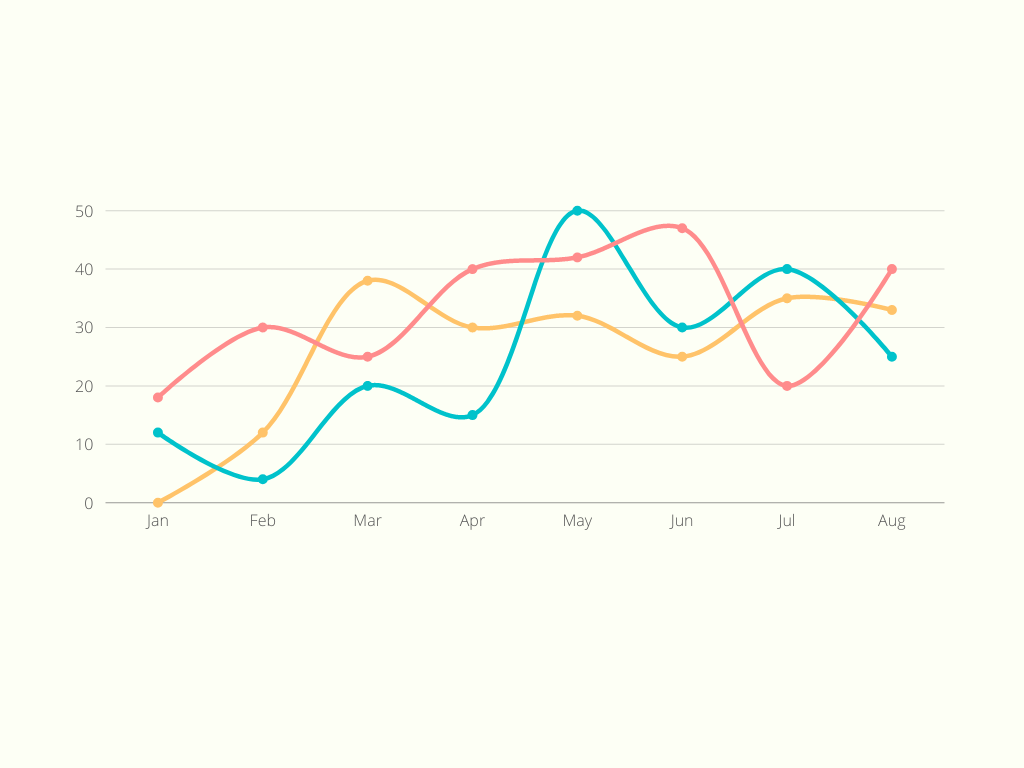 GitHub - SalimaYoula/Analysis-of-the-sales-of-a-bookstore