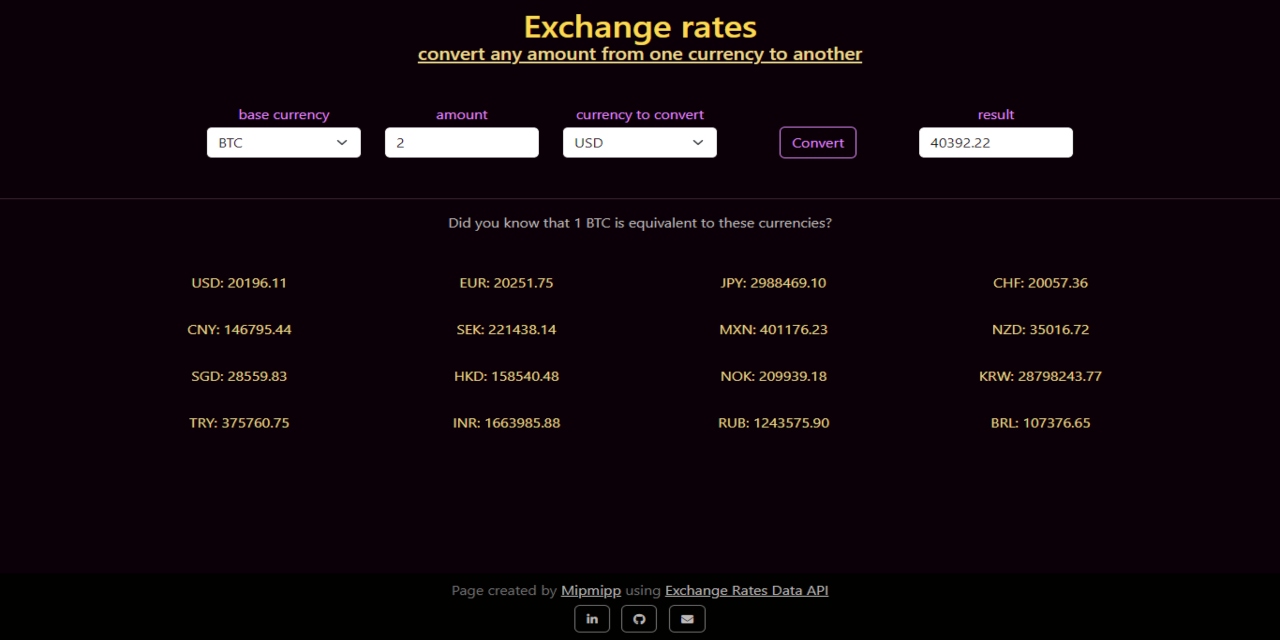 GitHub - Mipmipp/exchange-rates: Page created using HTML, CSS ...