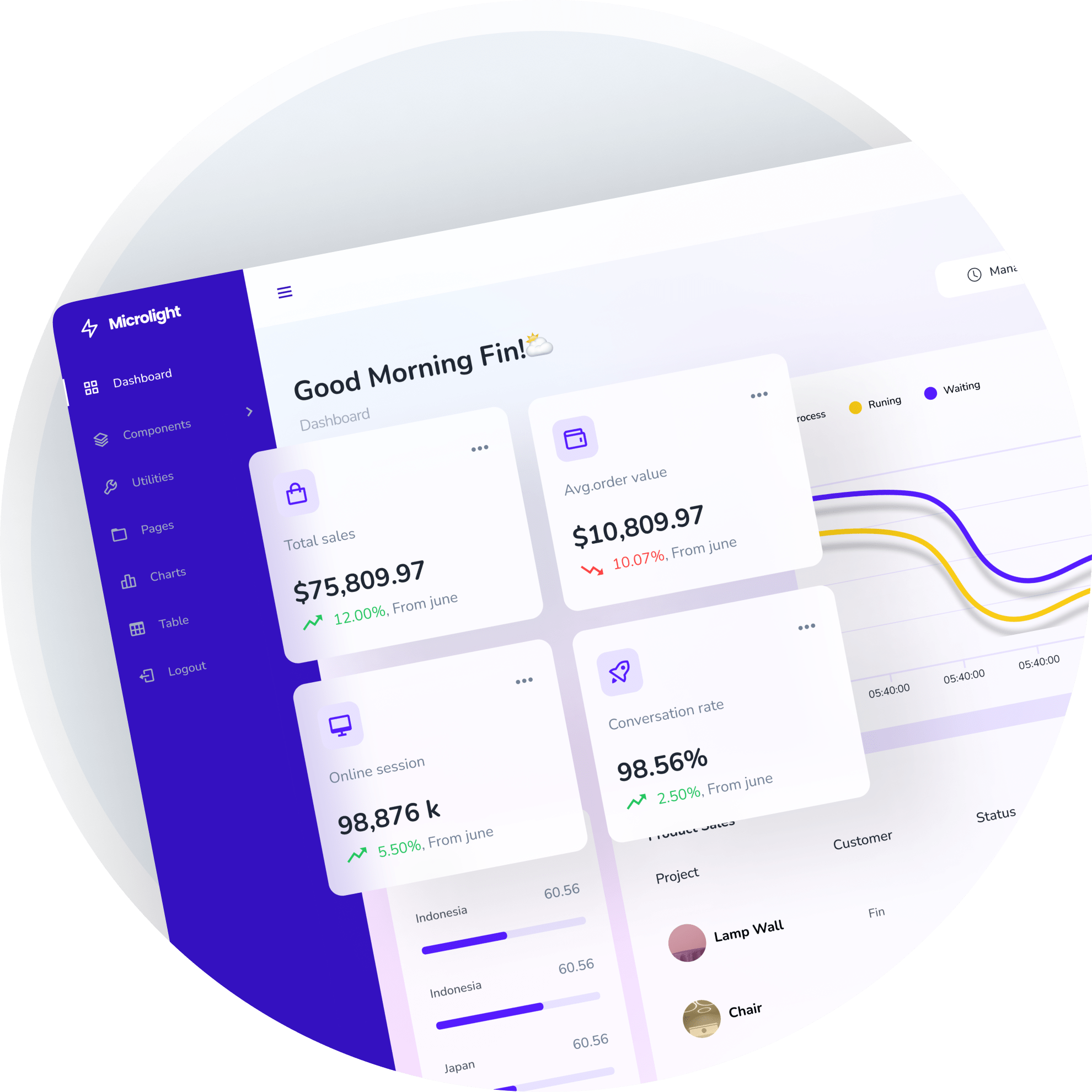 GitHub - designwitharifin/microwlights: This is template admin microwlights use bootstrap v.5.2 ...