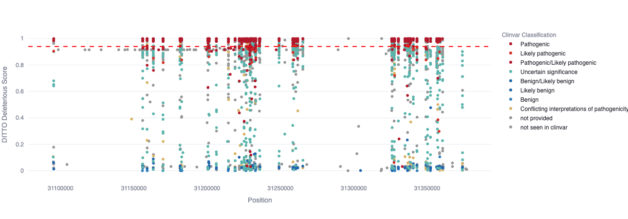 genomic-data-analysis · GitHub Topics · GitHub