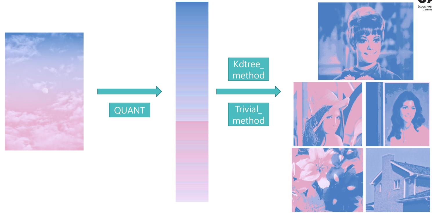Github Tanguis Projectapply A Color Table To An Image Modify The Colors Of An Image From A