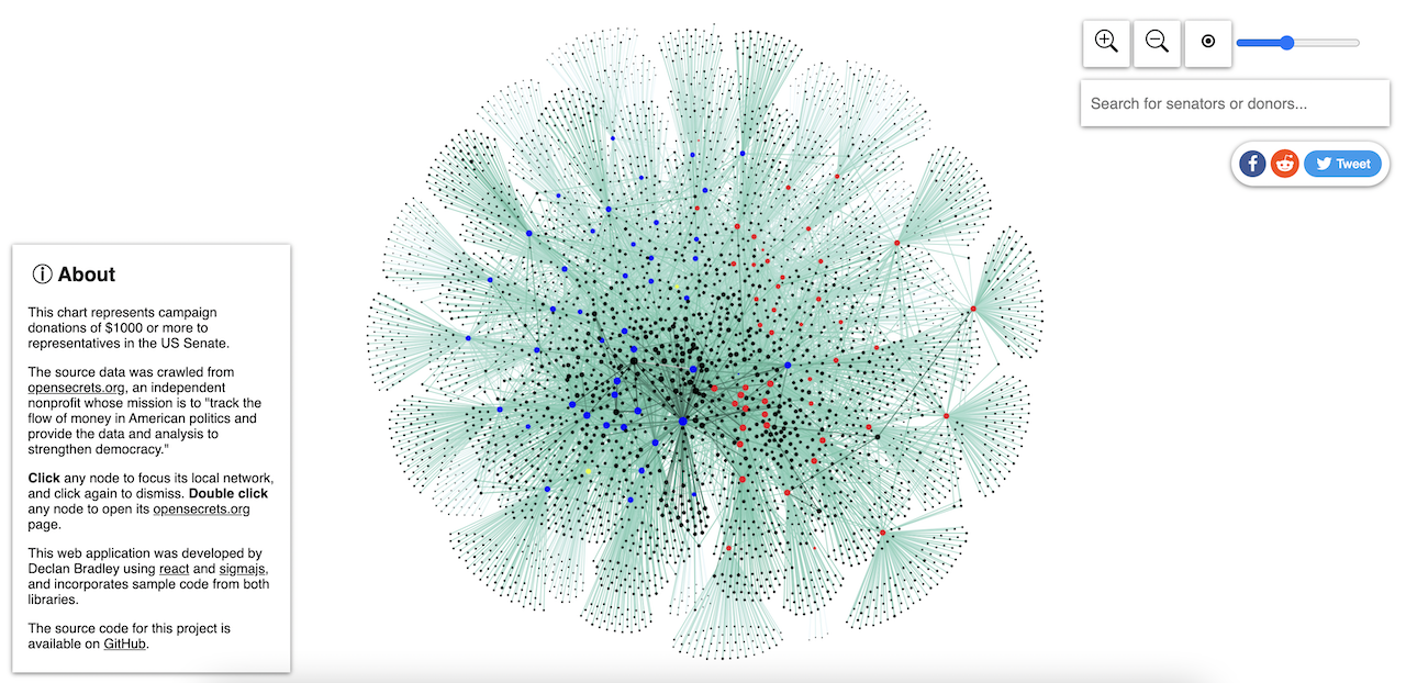 GitHub - declanrjb/senate-finance: An interactive chart of campaign donations to representatives ...