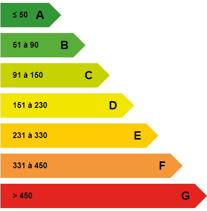 GitHub - Puffywonton/DPEGES: générateur DPE GPE en javascript