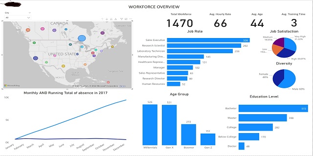 GitHub - Ekeneobi/Portfolio-Data-Visualization: Dashboards