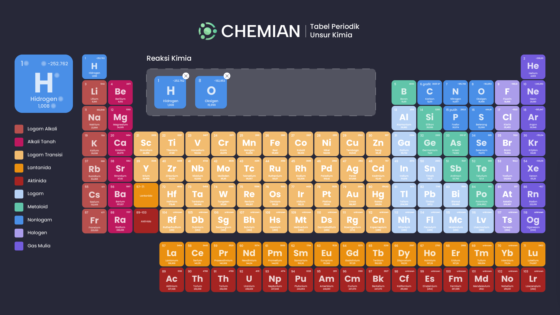 GitHub - syarifmaulanamm/chemian: Tabel Periodik Unsur Kimia GitHub - syarifmaulanamm/chemian: Tabel Periodik Unsur Kimia