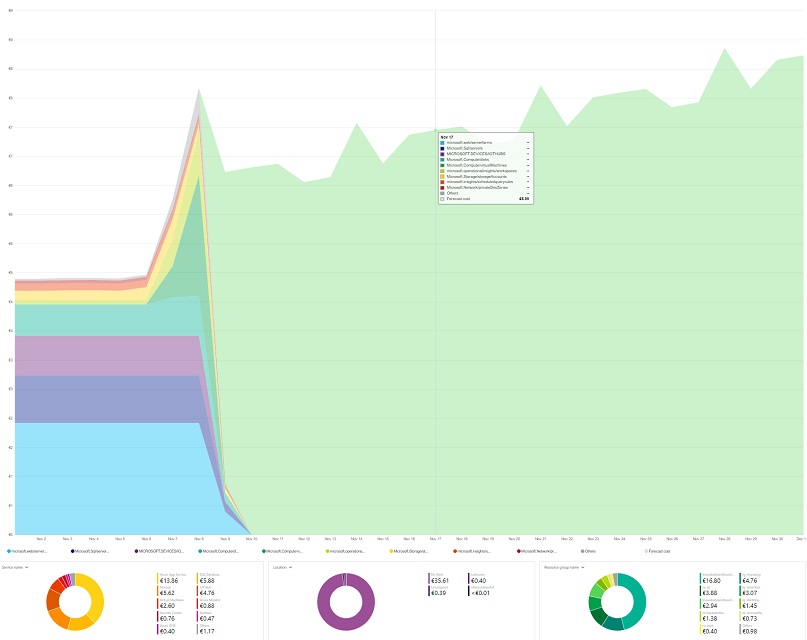 GitHub - kostelijk/CostMgmtTools