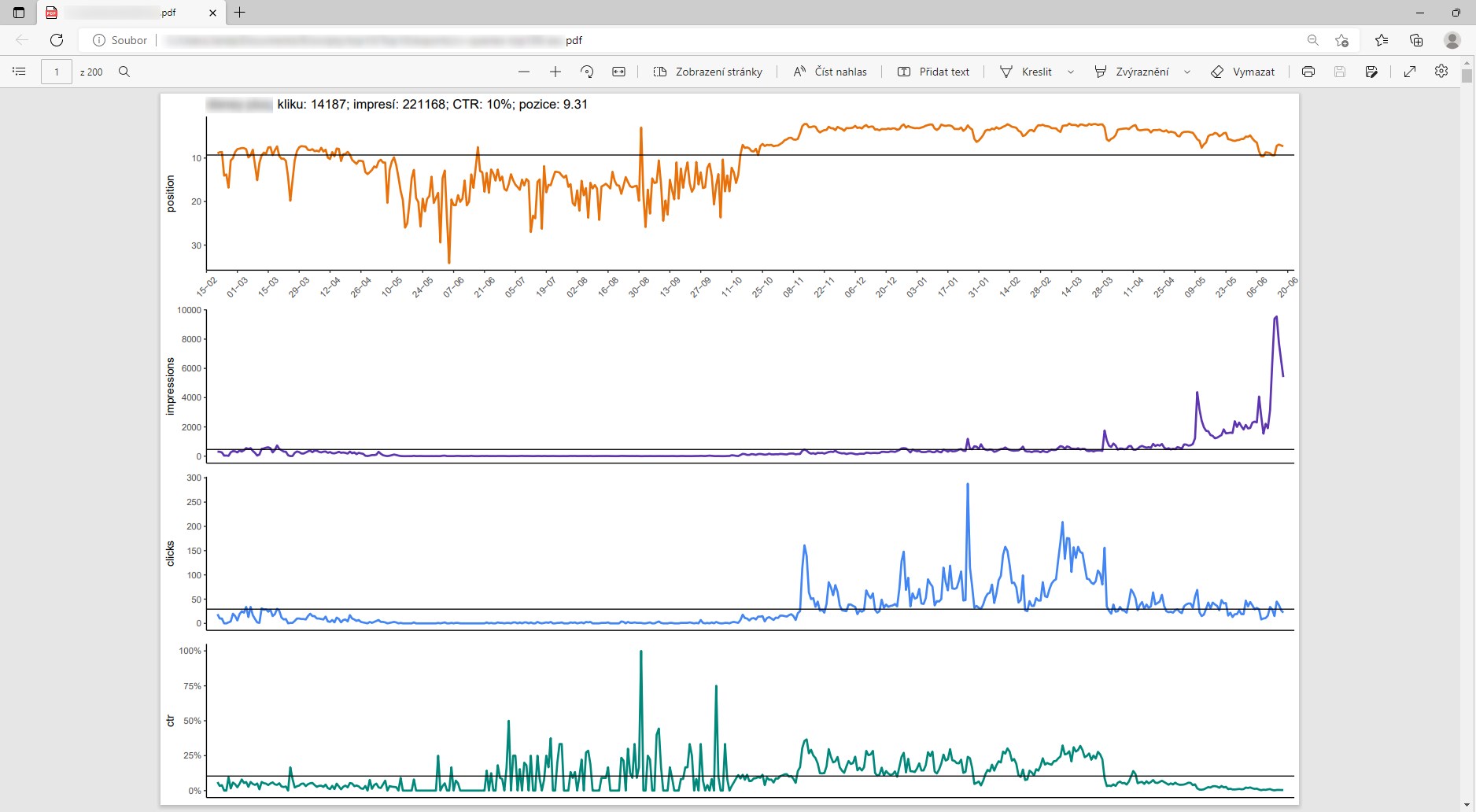 Github Neologycsave Top Queries Pages From Gsc To Pdf Exports Data From Gsc And Graph Them 