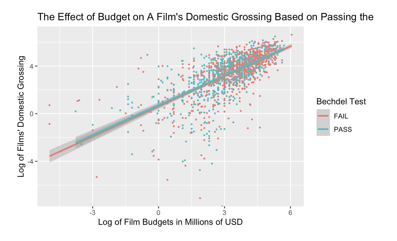 GitHub - saffronragrawal/gov50-final-project: Saffron's final project