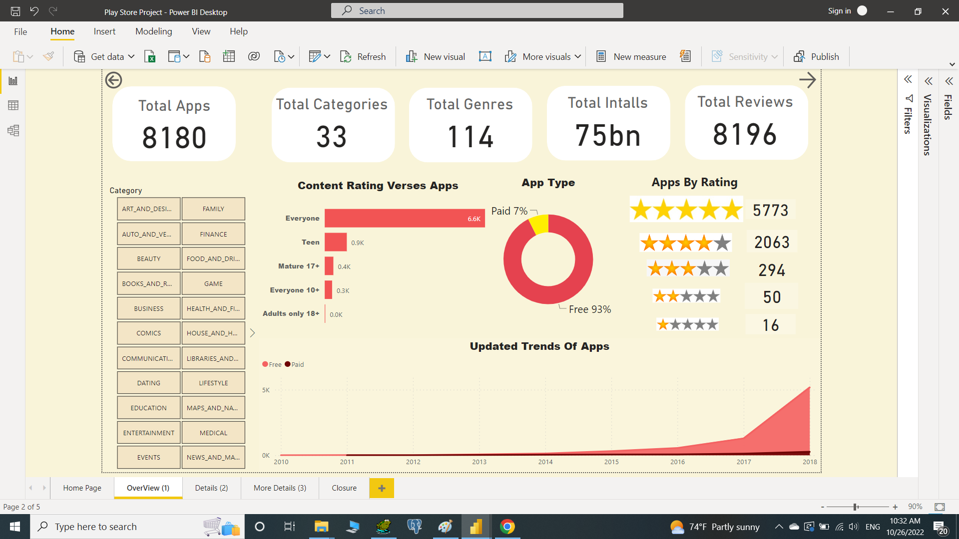 GitHub - HassanEssam39/Power-BI-Google-Play-Story: Designed a story of ...