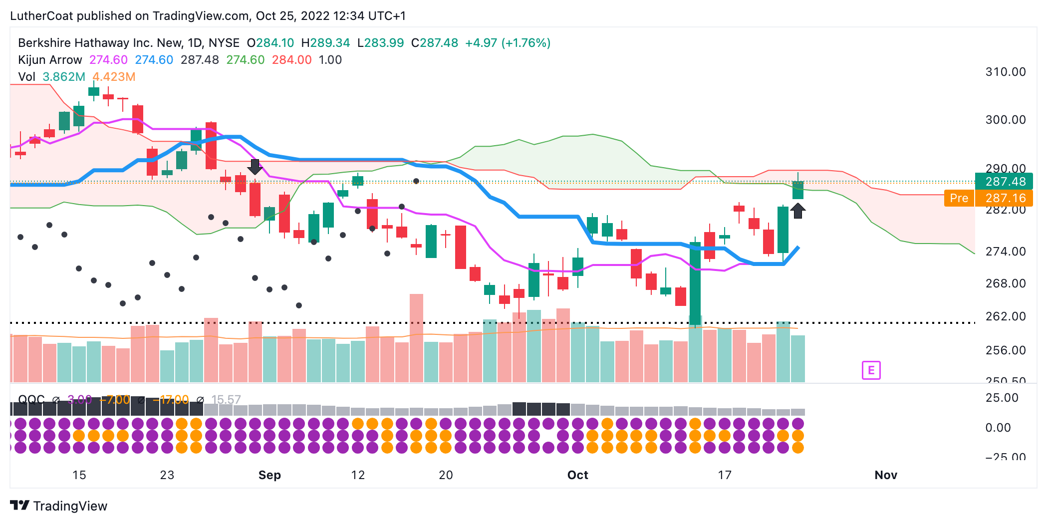 GitHub Harryguiacorn tradingview A Collection Of Indicators Written