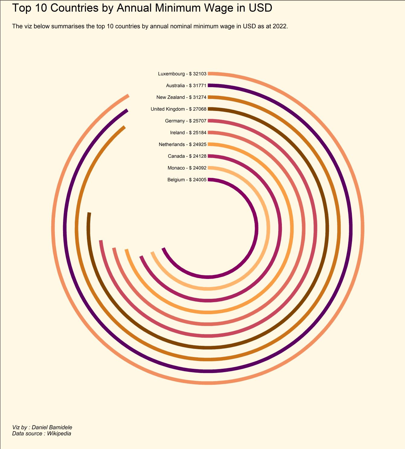 GitHub - dohbams/DanielB-data-viz