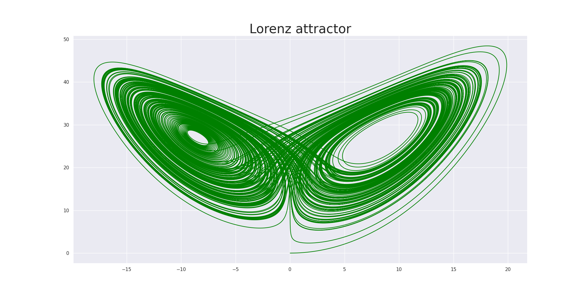 Github Souvik 0612dynamics Coupled Makes Strange Attractor 