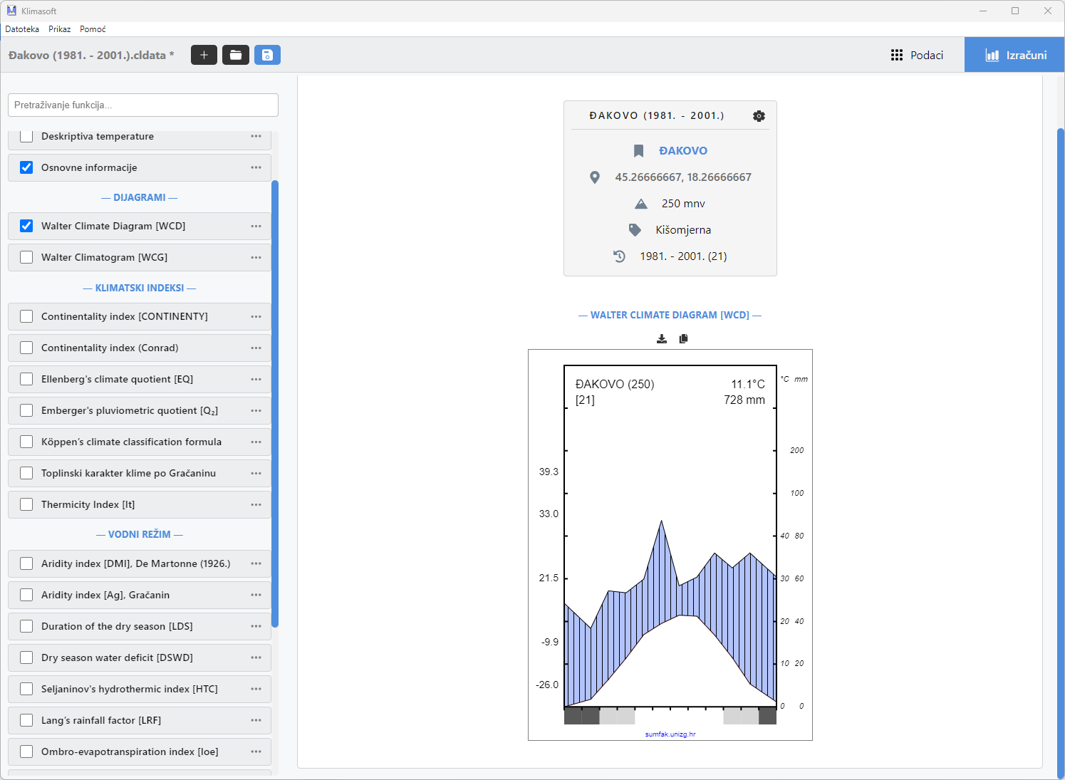 GitHub - mfrntic/klimasoft: Izrada klimatskih dijagrama po Walteru i ostali pokazatelji klime