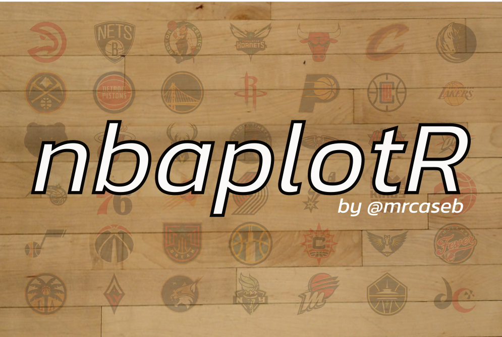 GitHub - mrcaseb/nbaplotR: NBA Logo Plots in 'ggplot2'