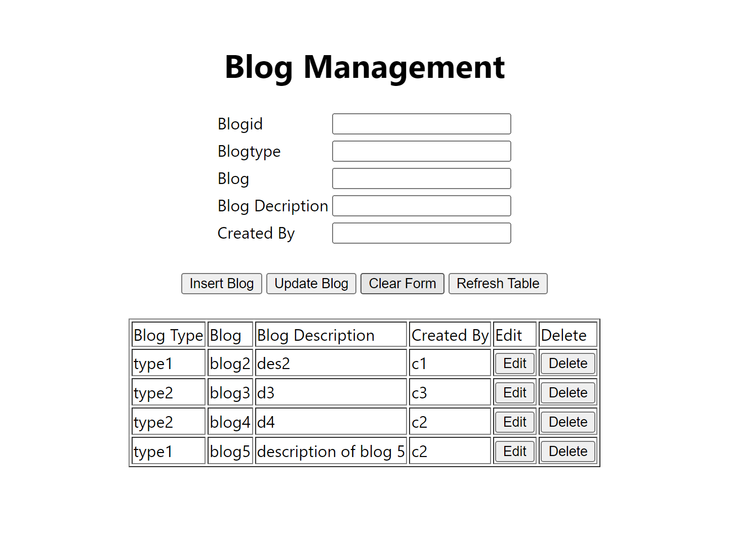 Github Manojkapure100 Mern Crud Blog Management