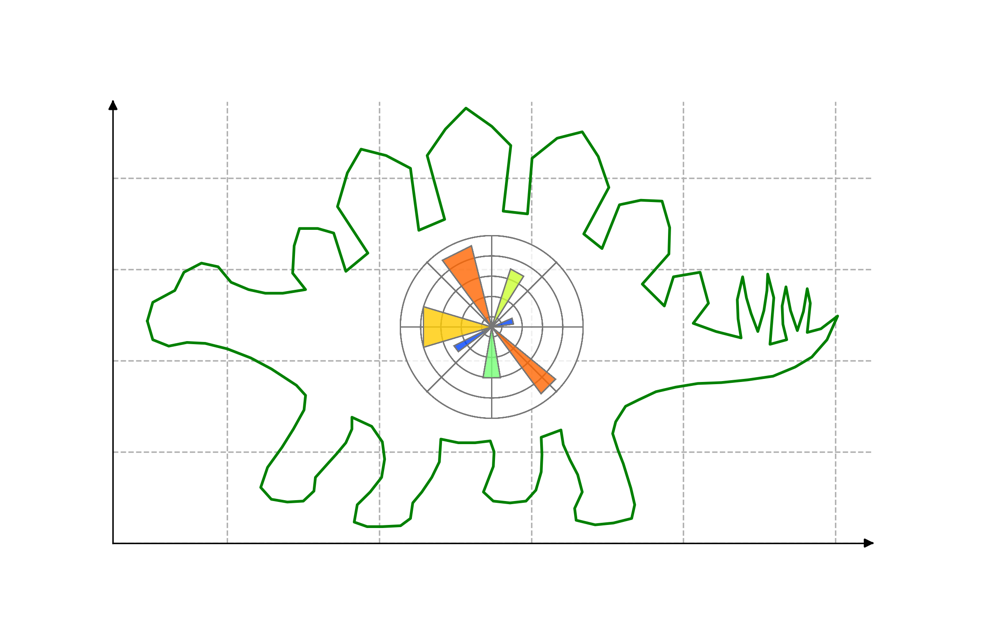 GitHub - lfrati/stegaplots: Use steganography to store plots configs INSIDE the plot itself 🦕