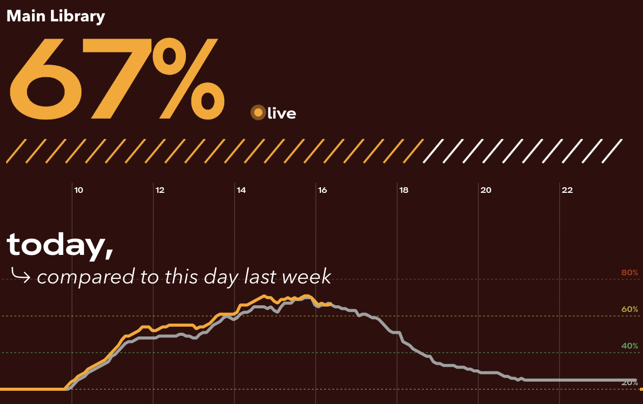 GitHub - tomasmaillo/library-occupancy: Display and prediction of the occupancy of the Main ...
