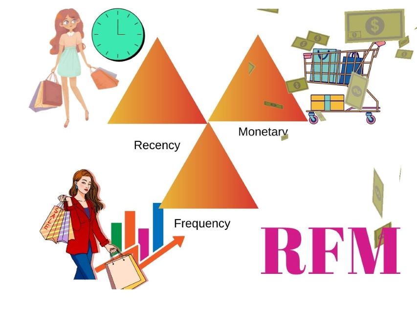 GitHub - eminekahveci/Customer_Segmentation_with_RFM