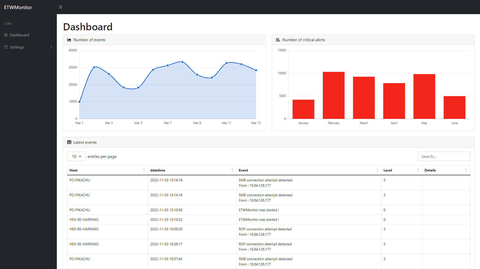GitHub - ProcessusT/ETWMonitor: Windows notifier tool that detects ...
