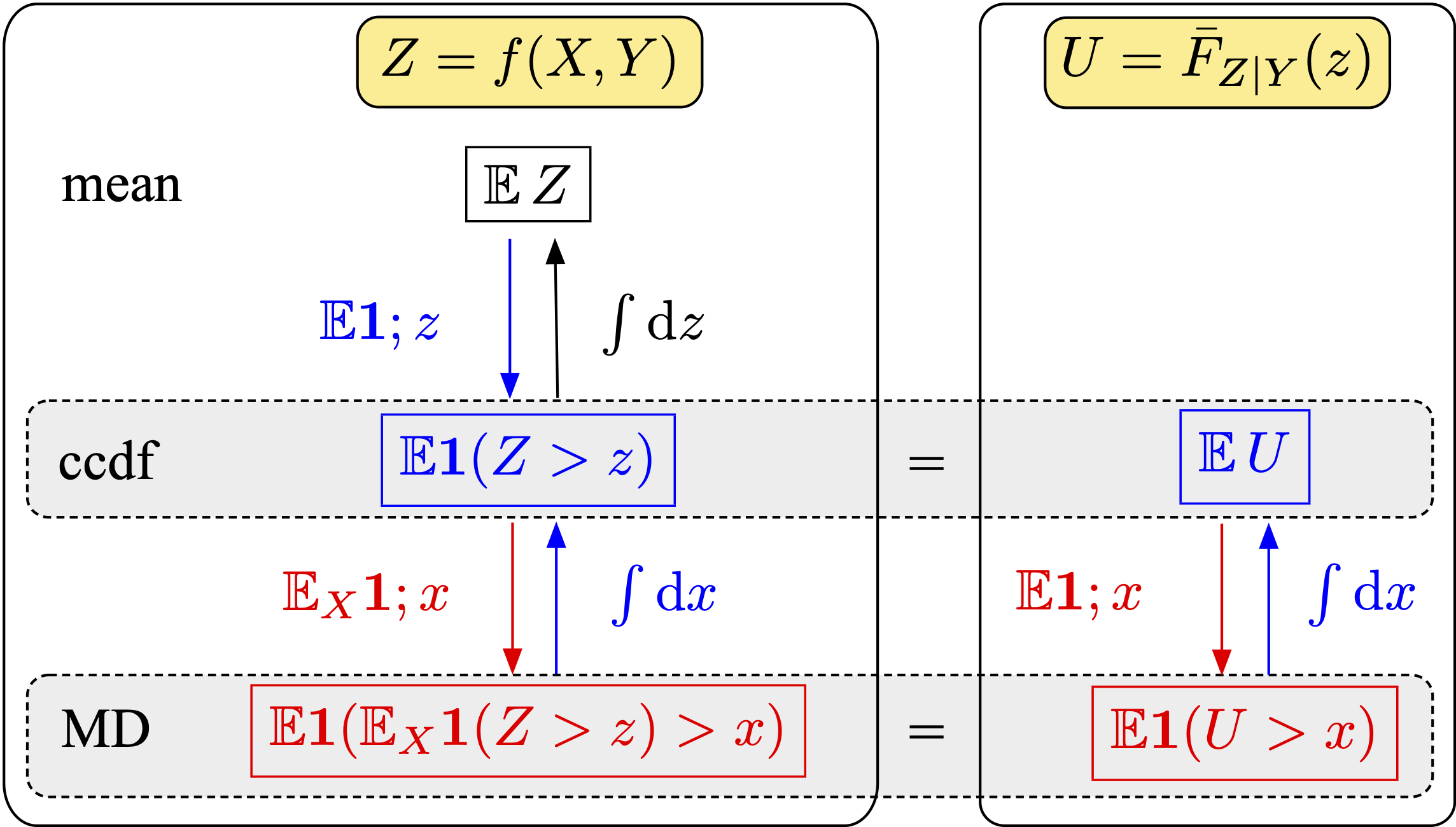 GitHub - ewa-haenggi/meta-distribution