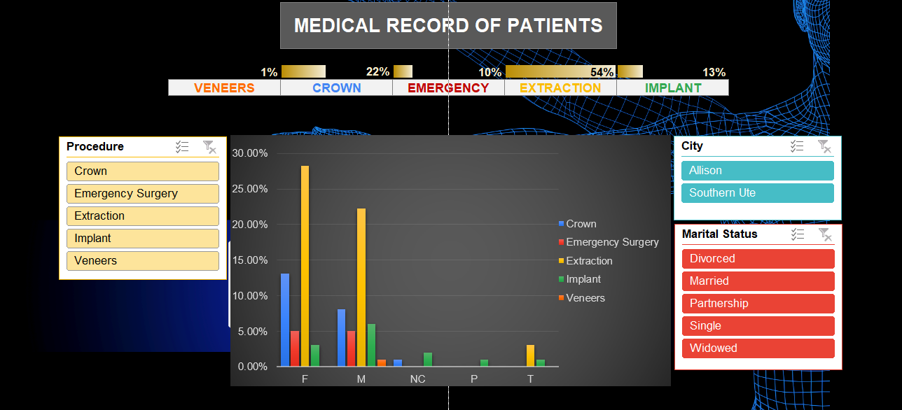 GitHub - princedede/Data-Analysis-Projects