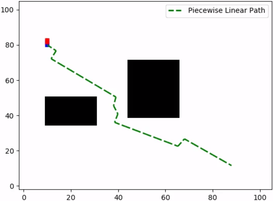 GitHub - stevenbrills/tractor_trailer_motion_planning_16782: Motion ...