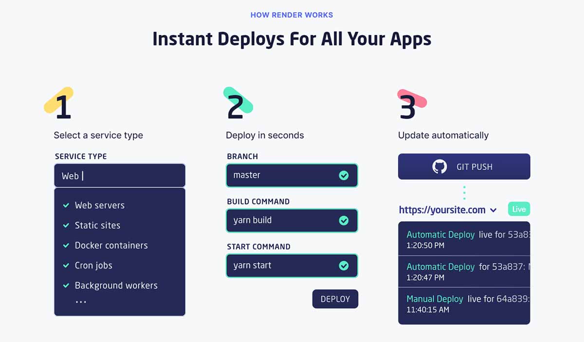 Github App Generatordeploy Automation Render Demo Open Source
