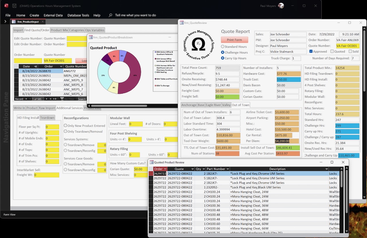 GitHub - Alum-Truetime/OHMS_Data_Analysis: Analyzing the Data produced by the OHMS Furniture ...