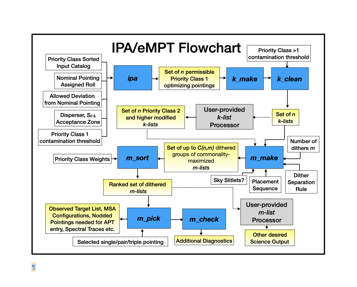 GitHub - esdc-esac-esa-int/eMPT_v1: Software developed by European JWST GTO, that is used to ...