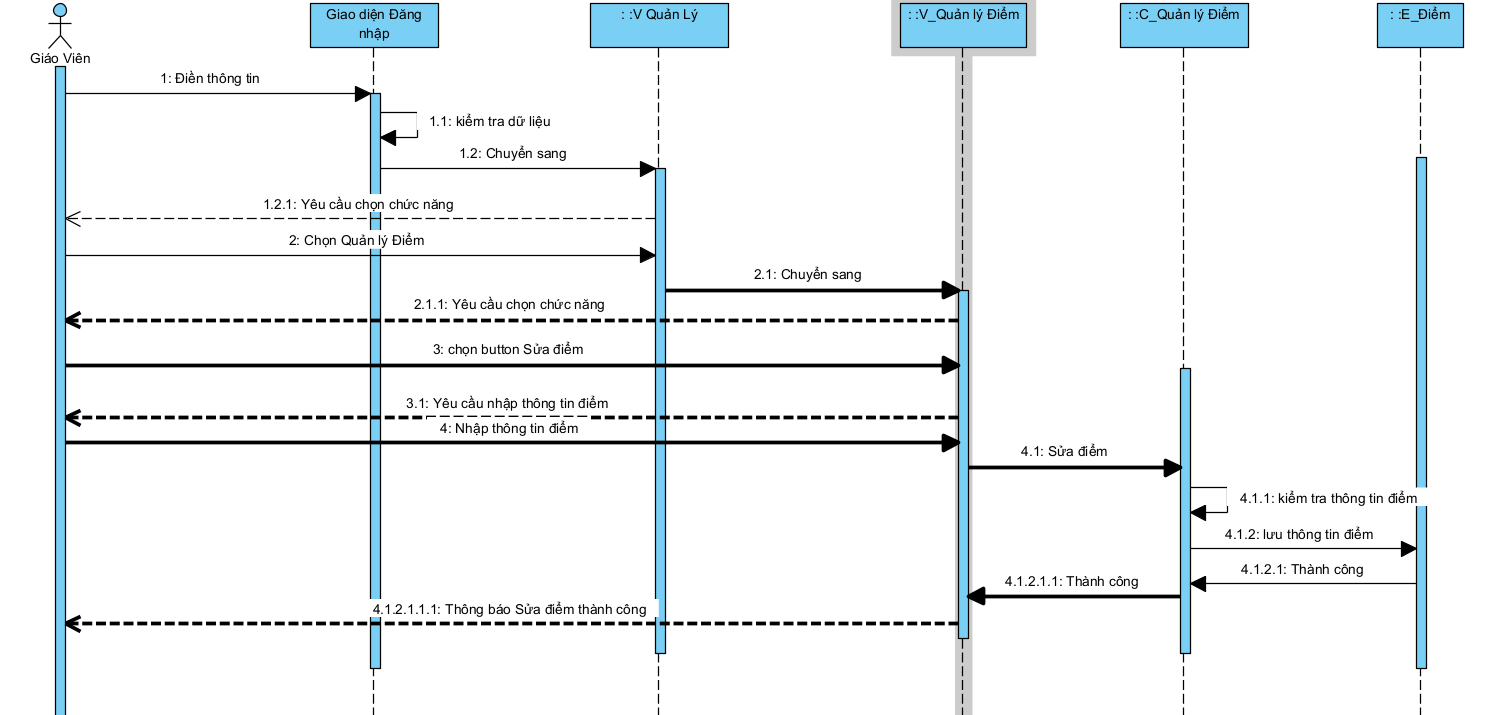GitHub - minhvyp99/Demo: kho