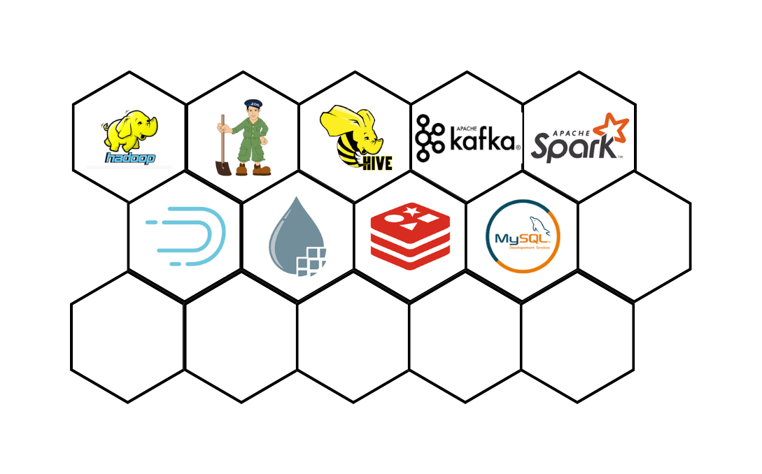 Github Antonio Borges Rufinohadoopecosystem Tipo Arquitetura De Big Data Tecnologias 
