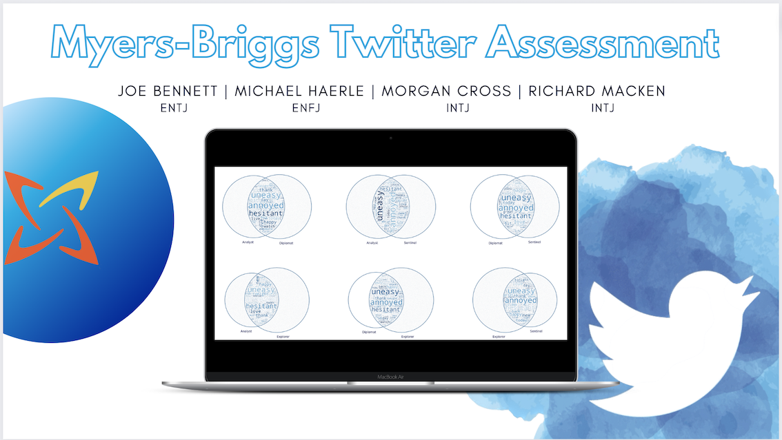 GitHub - twitter-personality-predictor/capstone-project: Capstone project: acquired data via web ...