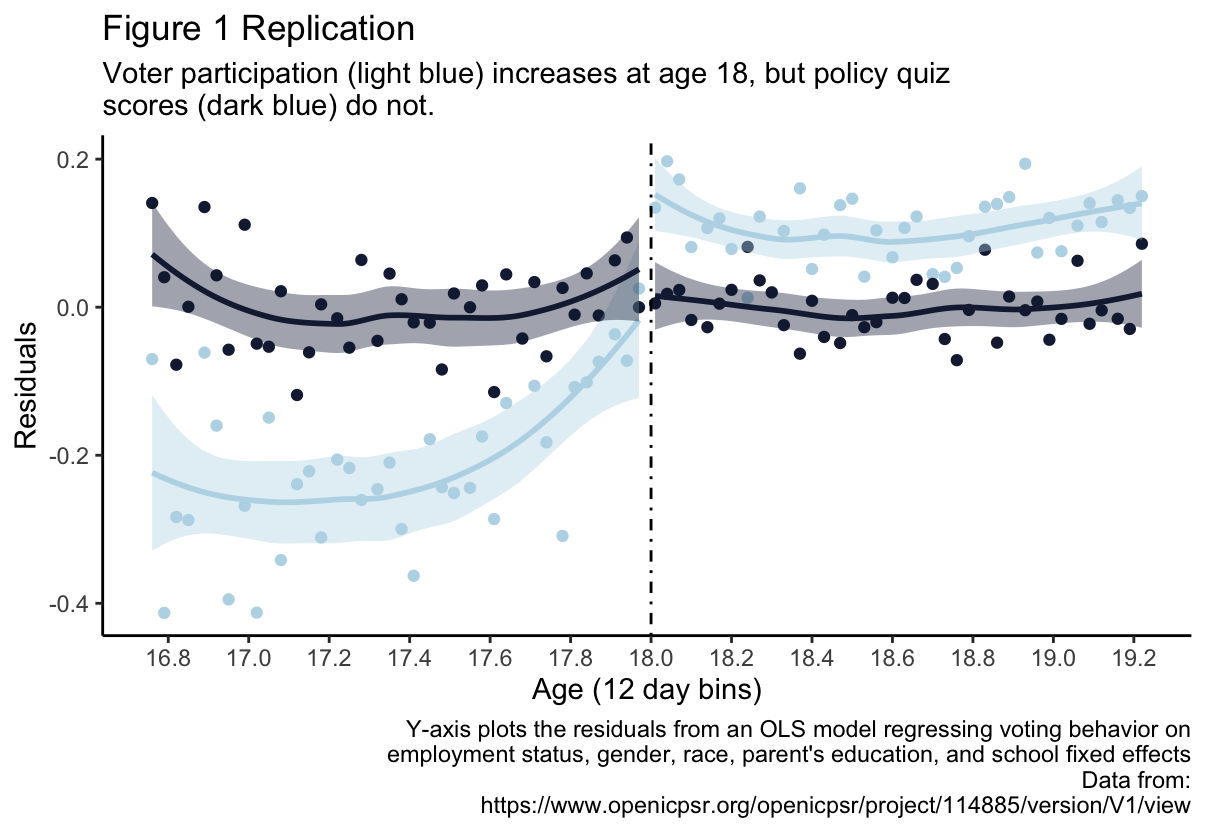 GitHub - justin0725/data_vis_examples