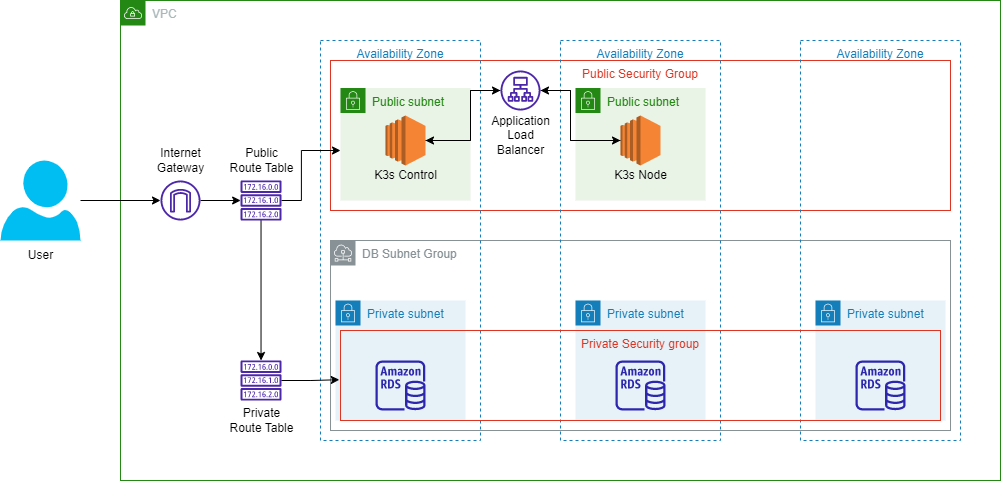 iac-terraform · GitHub Topics · GitHub